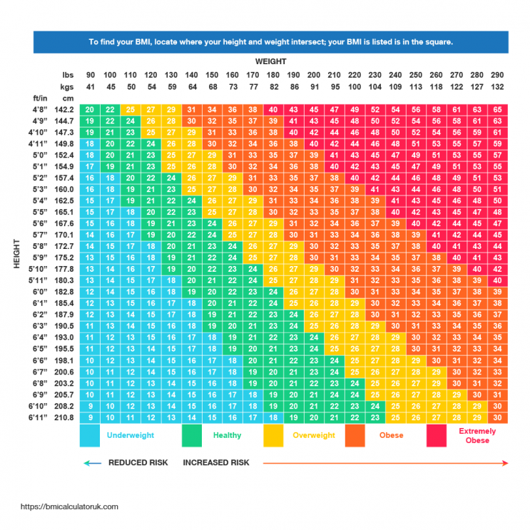 BMI Calculator UK Calculate Your Body Mass Index BMI Calculator UK Calculate Your Body Mass Index